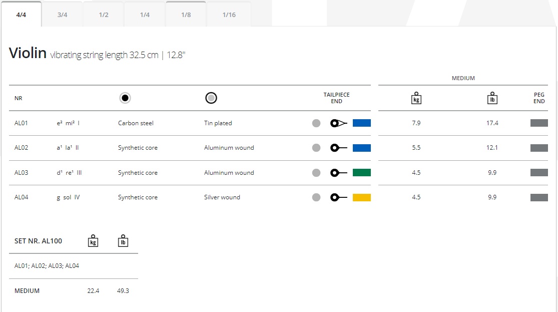 Thomastik-Infeld - 4/4 Violin Alphayue Synthetic Core Strings (Carbon ...